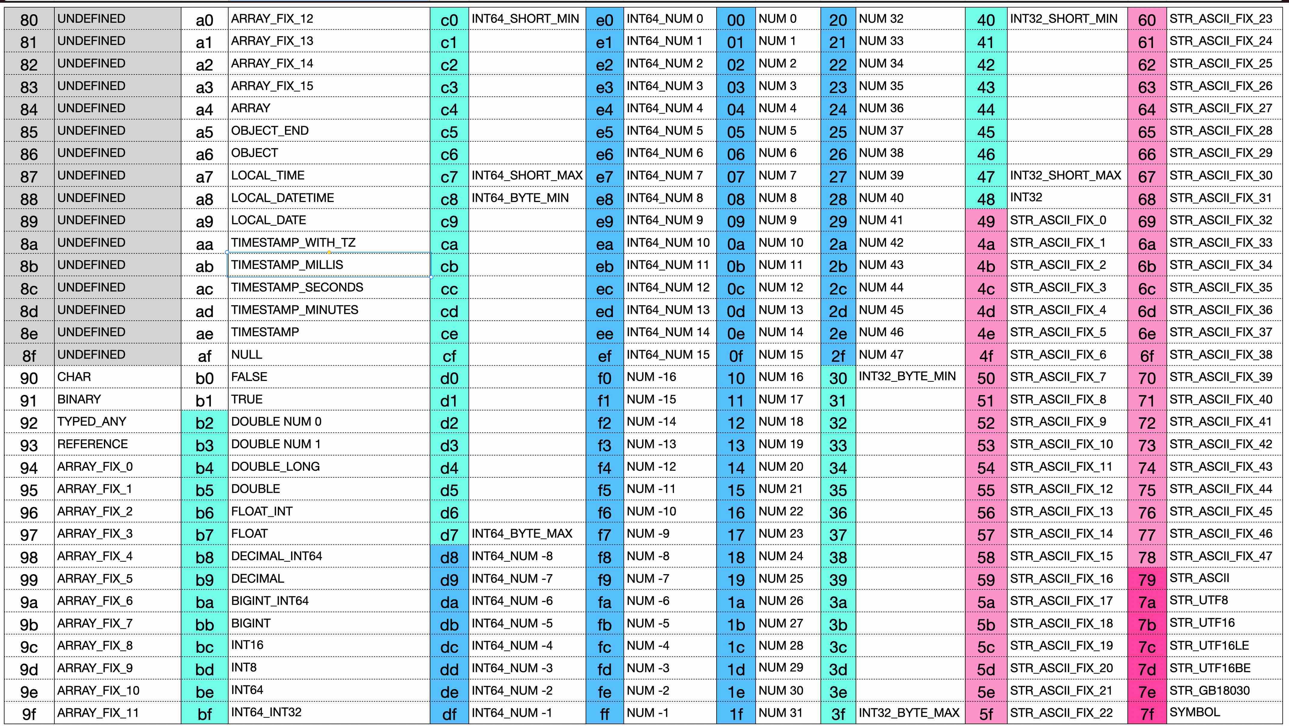fastjson2 | 🚄 FASTJSON2 is a Java JSON library with excellent performance.